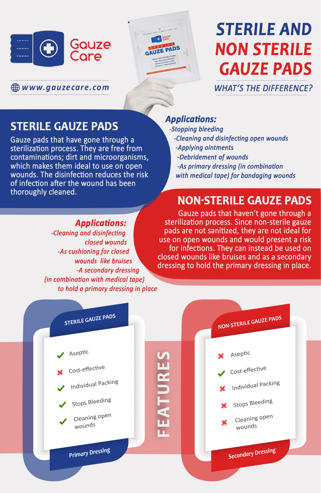 Difference Between Sterile And Non-Sterile Gauze Pads?