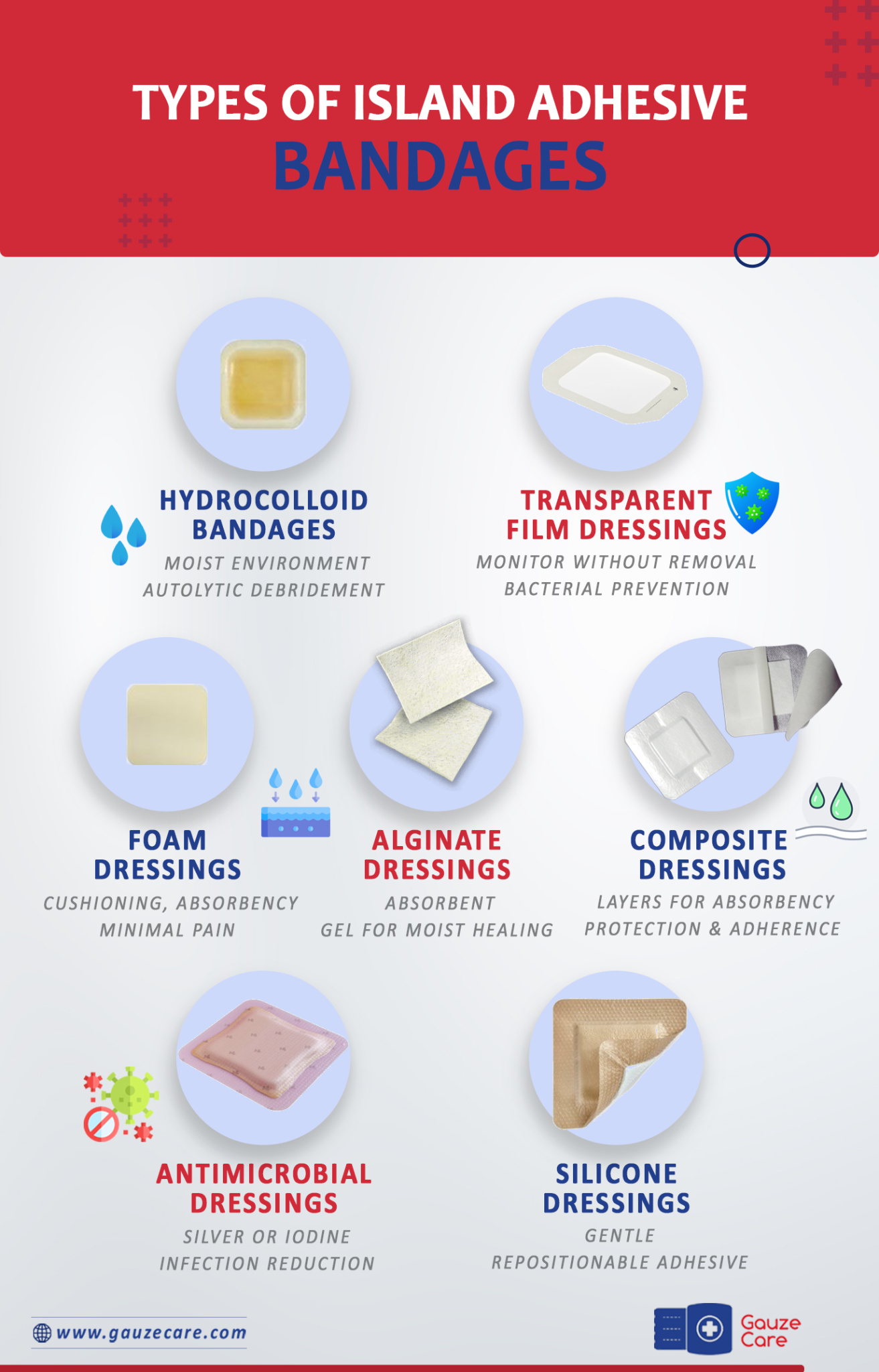 What Is An Island Dressing Bandage And How Does It Work? – Gauze Care